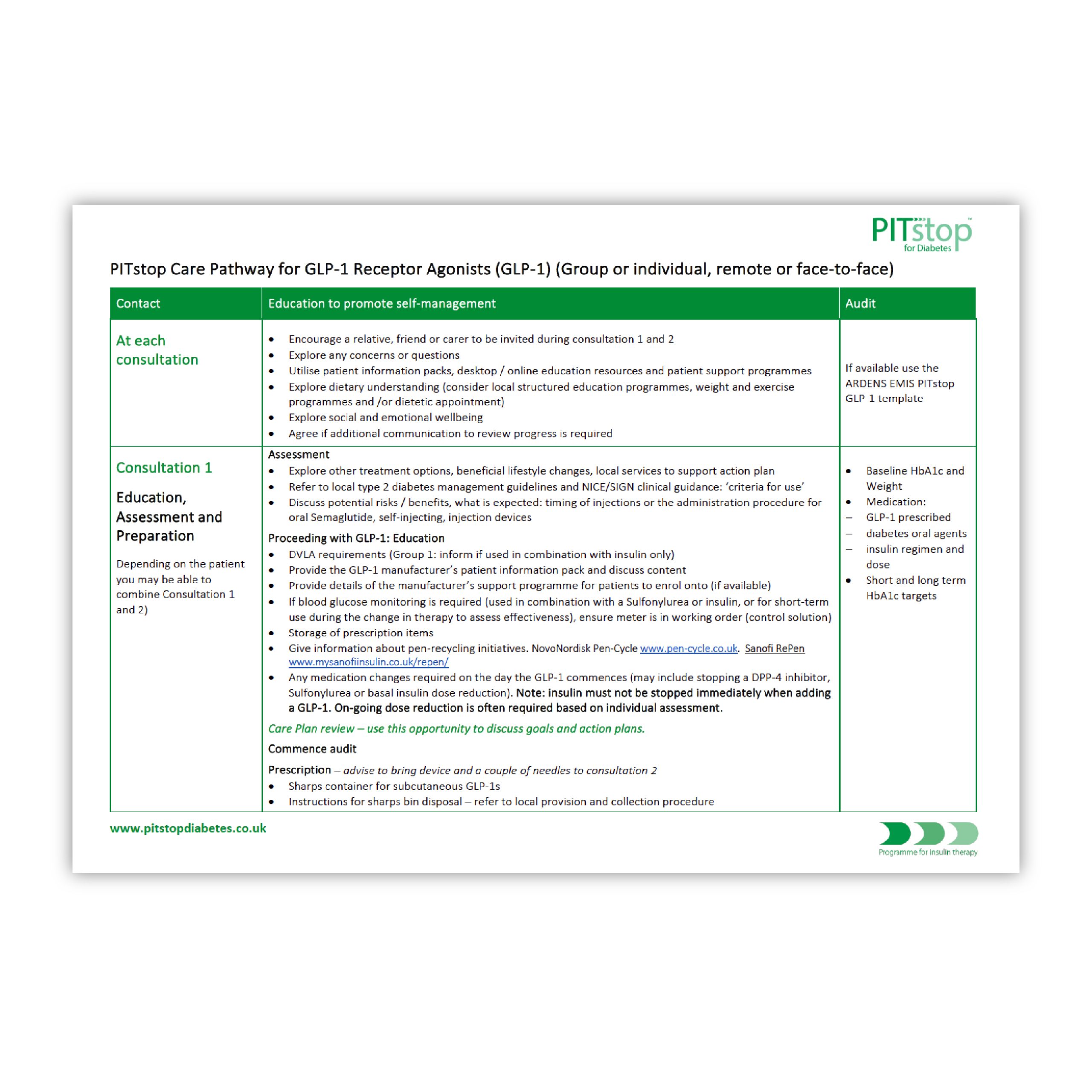 PITstop GLP-1 care pathway - Pitstop Diabetes